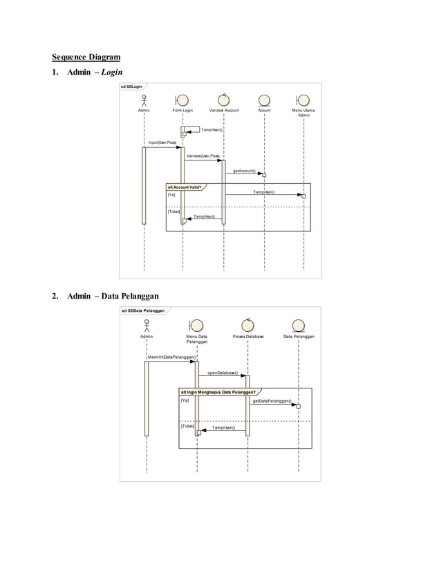 UML Aplikasi Rental Mobil | DOCX
