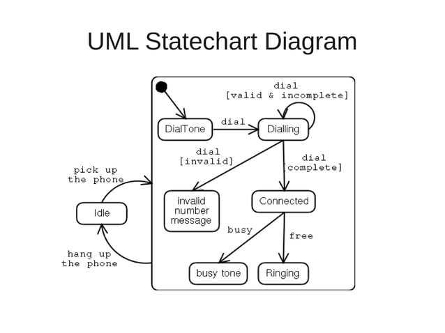 Uml Basic Ppt