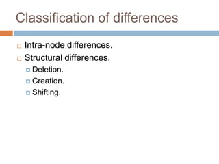 Differences bet. versions of UML diagrams. | PPTX