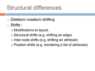 Differences bet. versions of UML diagrams. | PPTX