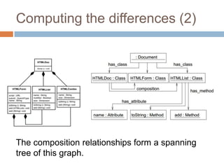 Differences bet. versions of UML diagrams. | PPTX