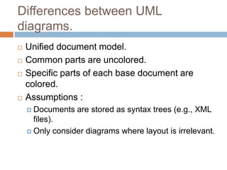 Differences bet. versions of UML diagrams. | PPTX