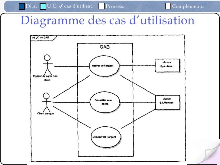 Uml Cas Utilisation introduction