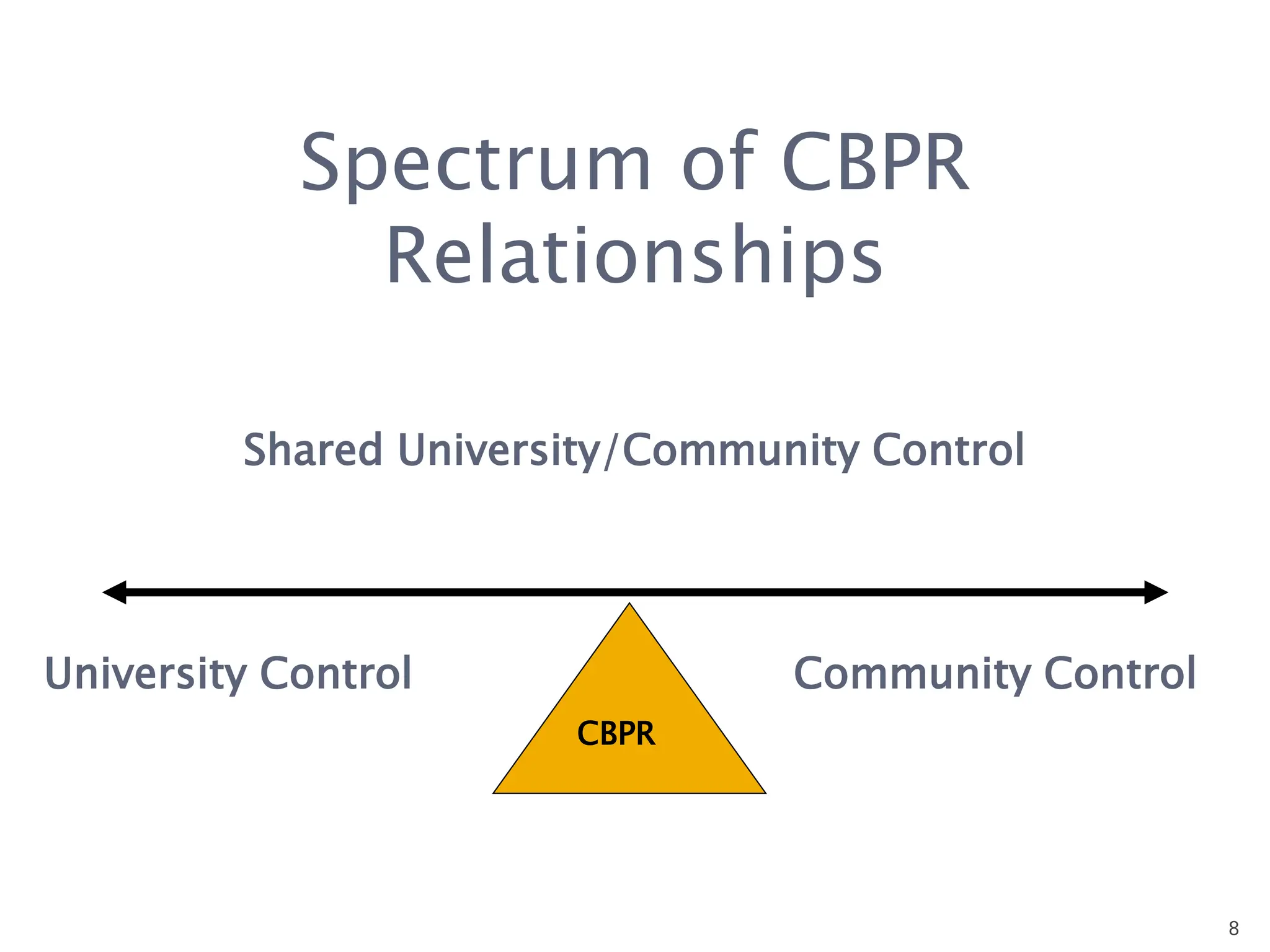 Indigenous Community Based Participator Research.pptx | Science