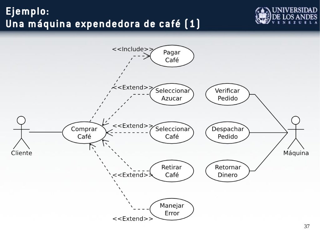 Uml clase 02_uml_casos_de_uso