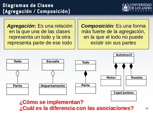 Uml clase 04_uml_clases