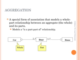 Uml class diagram and packages ppt for dot net | PPT