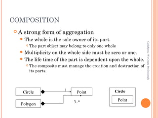 Uml class diagram and packages ppt for dot net | PPT