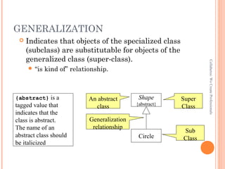 Uml class diagram and packages ppt for dot net | PPT