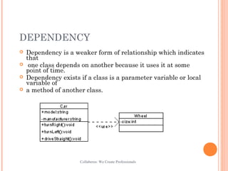 Uml class diagram and packages ppt for dot net | PPT