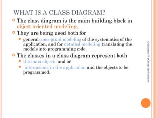 Uml class diagram and packages ppt for dot net | PPT