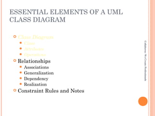 Uml class diagram and packages ppt for dot net | PPT