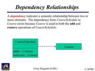 Uml class Diagram | PPT