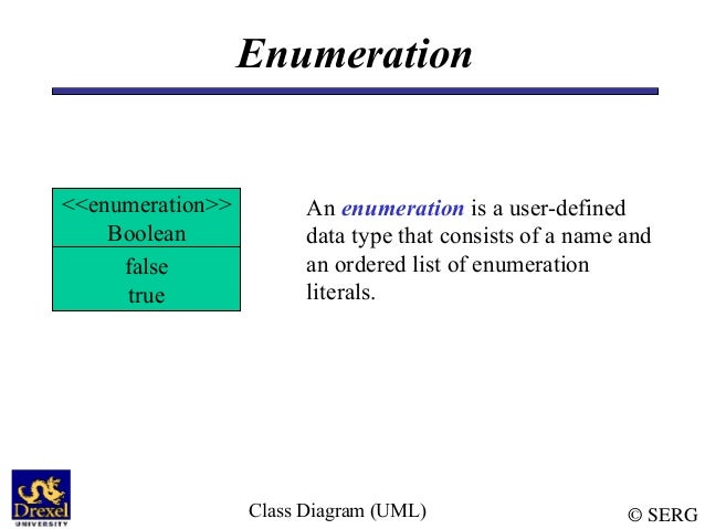 Uml Class Diagram
