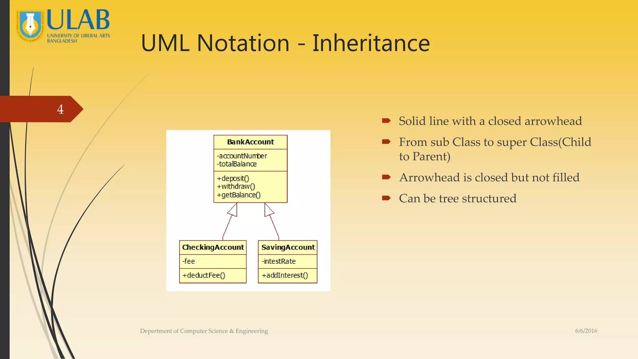 Uml Class Diagram | PPT