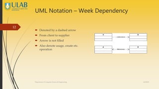 Uml Class Diagram | PPT