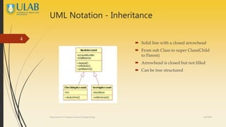 Uml Class Diagram | PPT