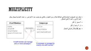 Uml class diagram | PDF