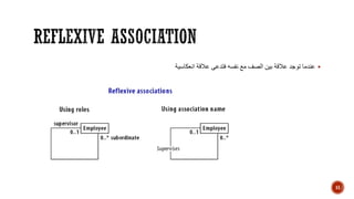 Uml class diagram | PDF