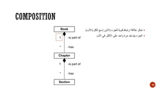 Uml class diagram | PDF