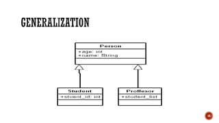 Uml class diagram | PDF