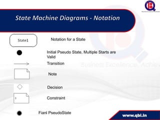 UML- Class Diagrams, State Machine Diagrams | PDF | Educational ...