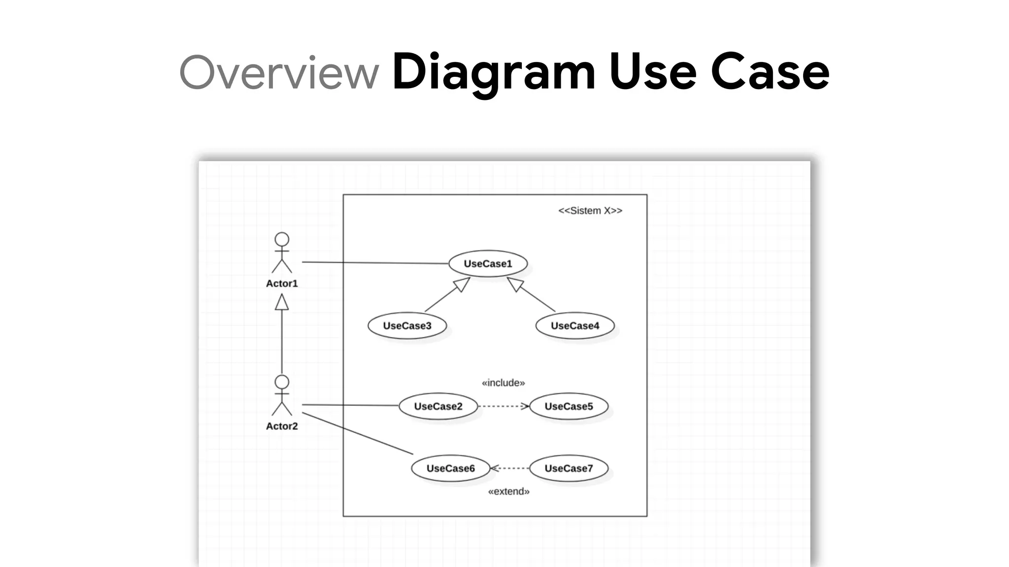 UML dan Use Case View | PDF