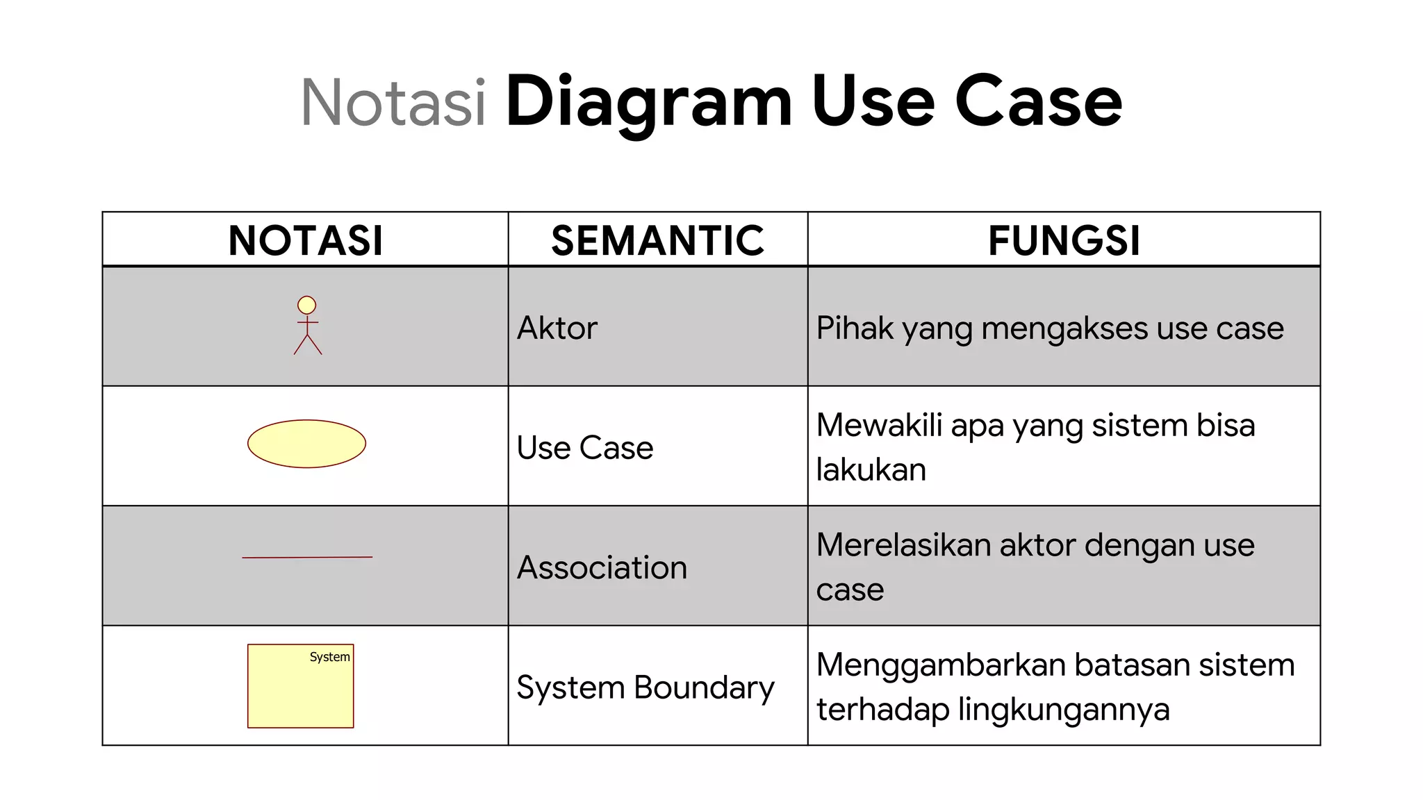 UML dan Use Case View | PDF