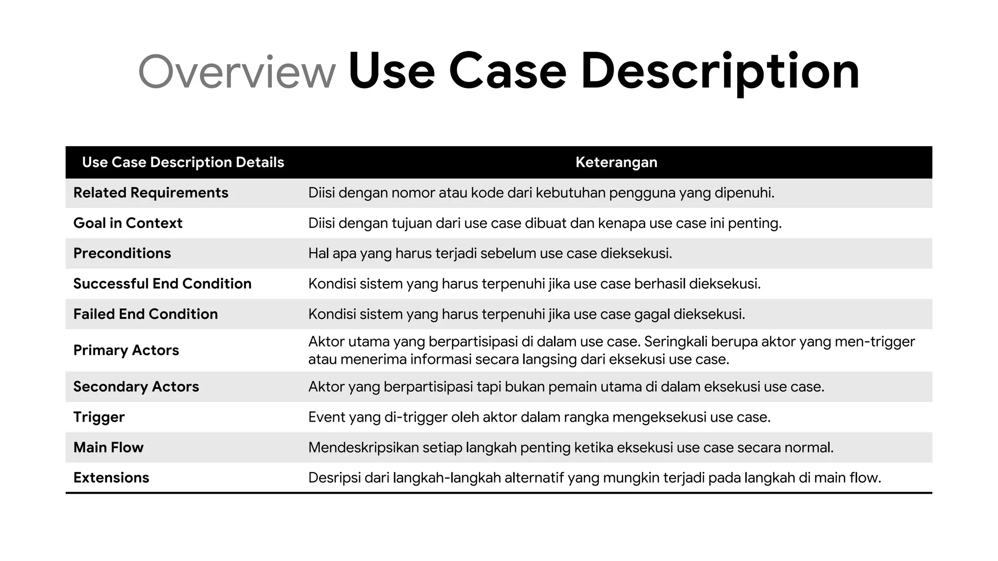 UML dan Use Case View | PDF