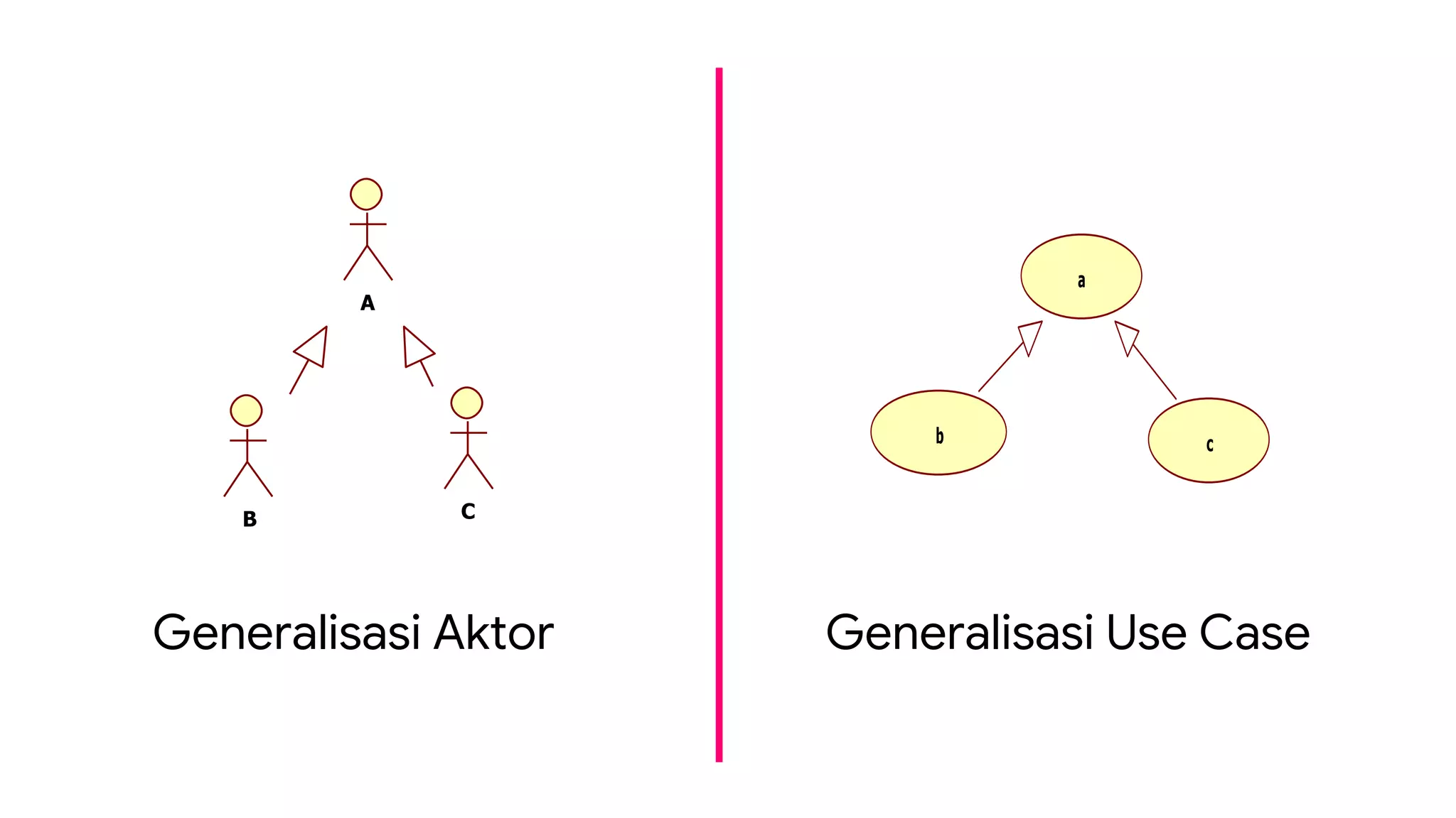 UML dan Use Case View | PDF