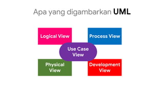 UML dan Use Case View | PDF