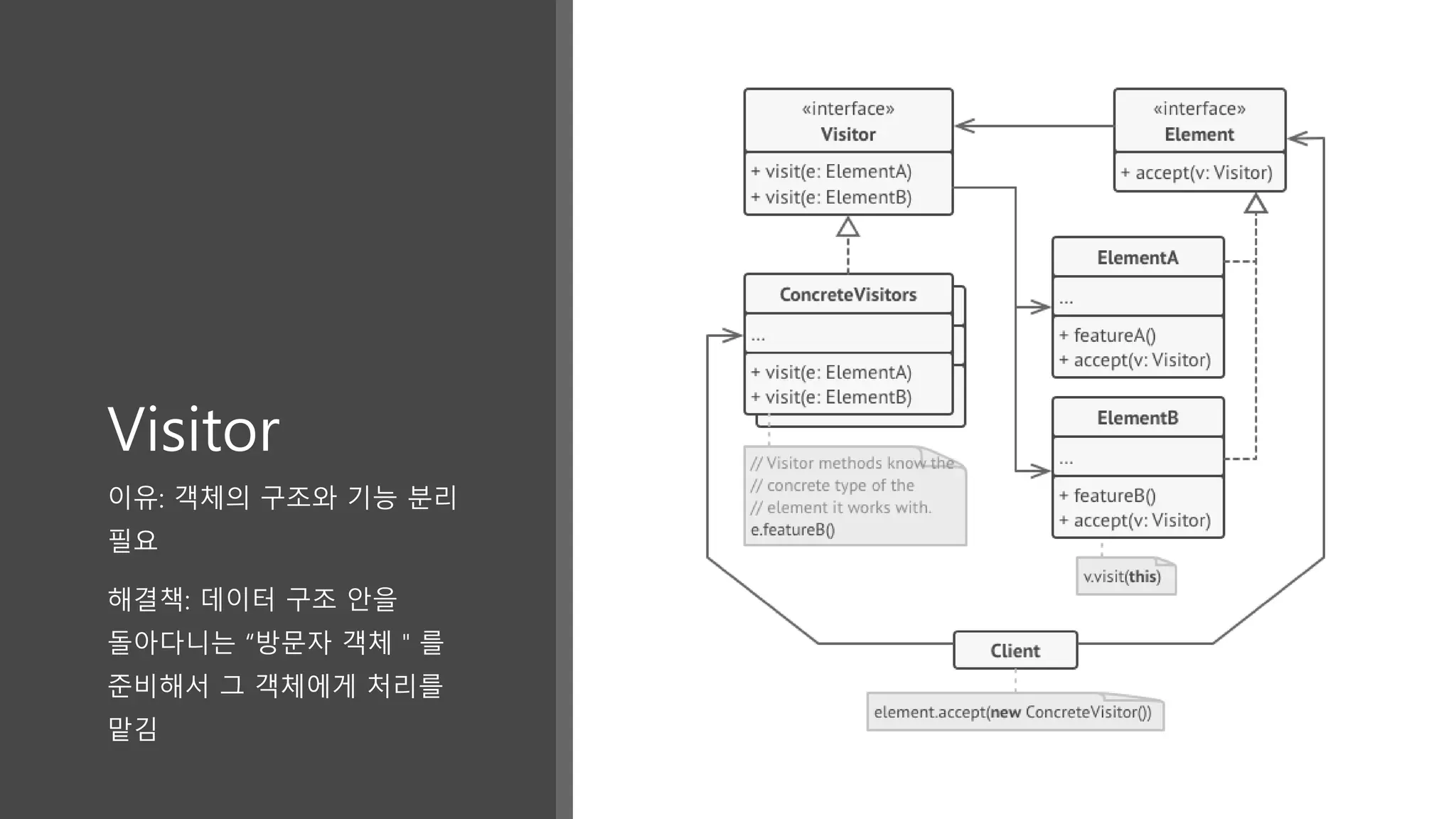 UML로 정리한 Design Pattern 2024-07-06 Korean | PPT