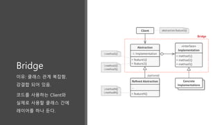 UML로 정리한 Design Pattern 2024-07-06 Korean | PPT