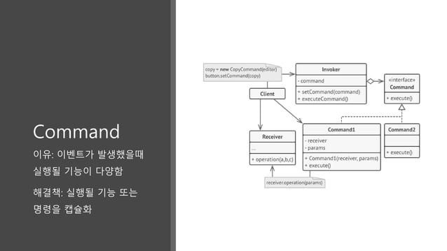 UML로 정리한 Design Pattern 2024-07-06 Korean | PPT