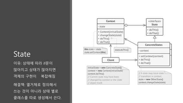 UML로 정리한 Design Pattern 2024-07-06 Korean | PPT
