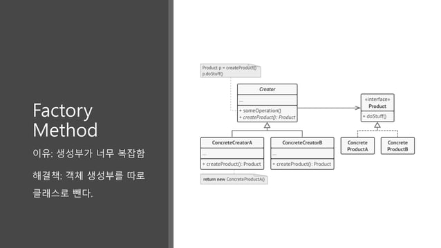 UML로 정리한 Design Pattern 2024-07-06 Korean | PPT