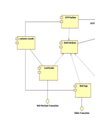 Umldiagrams ForOOAD Lab B.Tech 4-1 | PDF