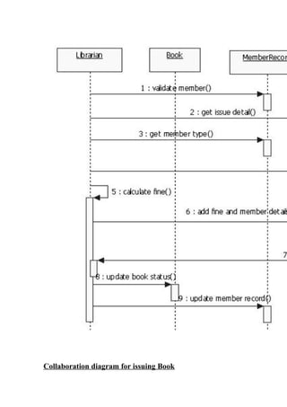 Umldiagrams ForOOAD Lab B.Tech 4-1 | PDF