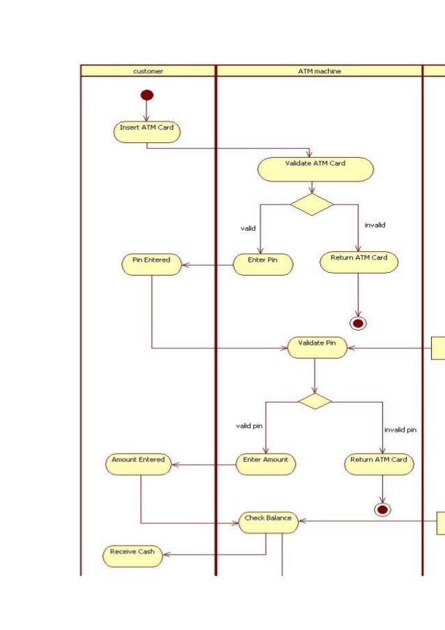 Umldiagrams ForOOAD Lab B.Tech 4-1