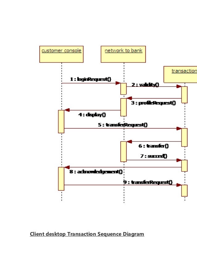 Sequence diagram online banking system withdrawal - nsanetwork