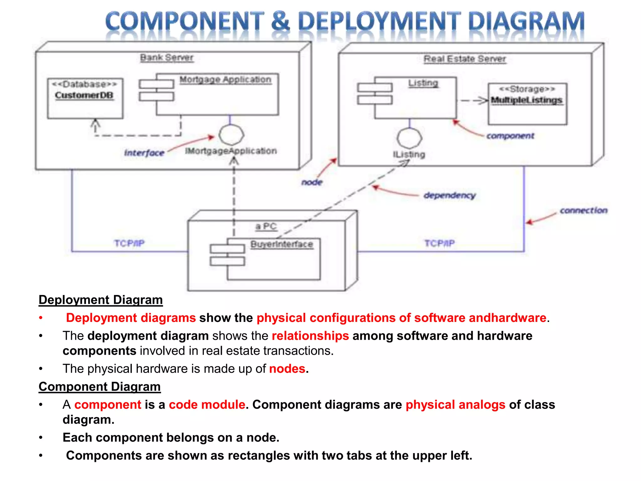 UML Diagram @ Software engineering discussion | PPTX