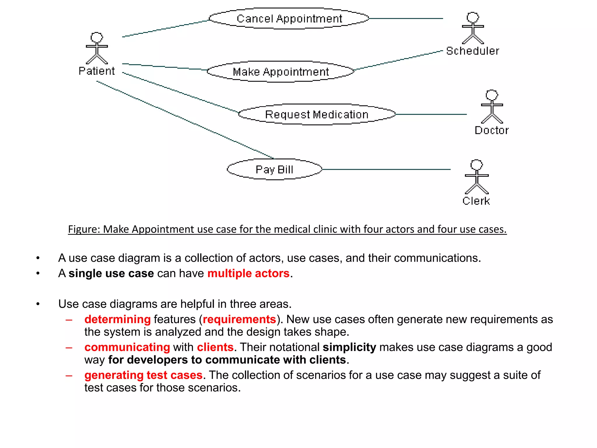 UML Diagram @ Software engineering discussion | PPTX