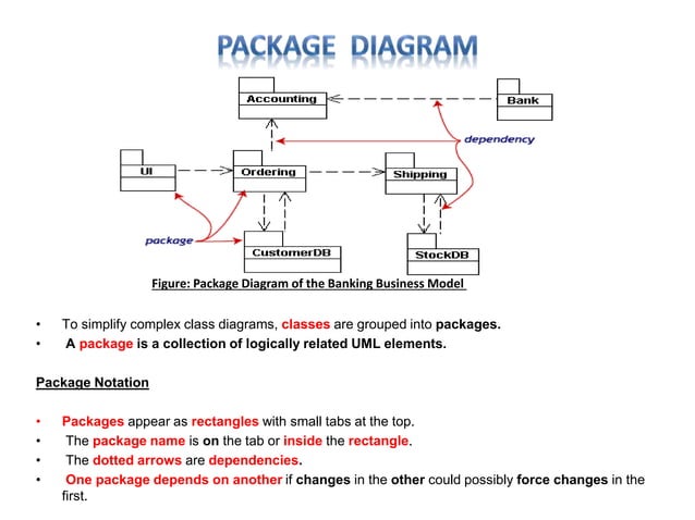 UML Diagram @ Software engineering discussion | PPTX