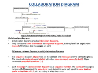 UML Diagram @ Software engineering discussion | PPTX