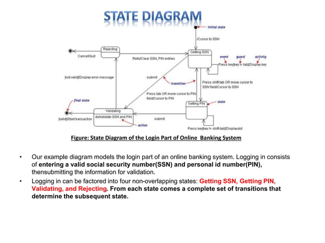 UML Diagram @ Software engineering discussion | PPTX