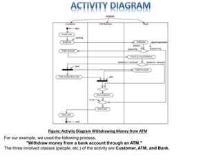 UML Diagram @ Software engineering discussion | PPTX