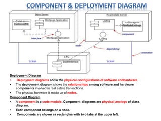 UML Diagram @ Software engineering discussion | PPTX
