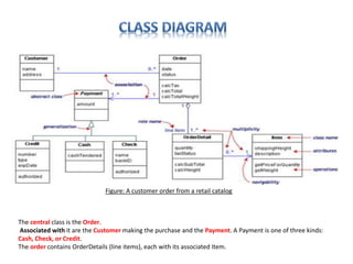 UML Diagram @ Software engineering discussion | PPTX