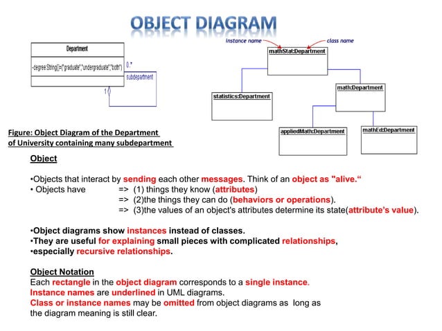 UML Diagram @ Software engineering discussion