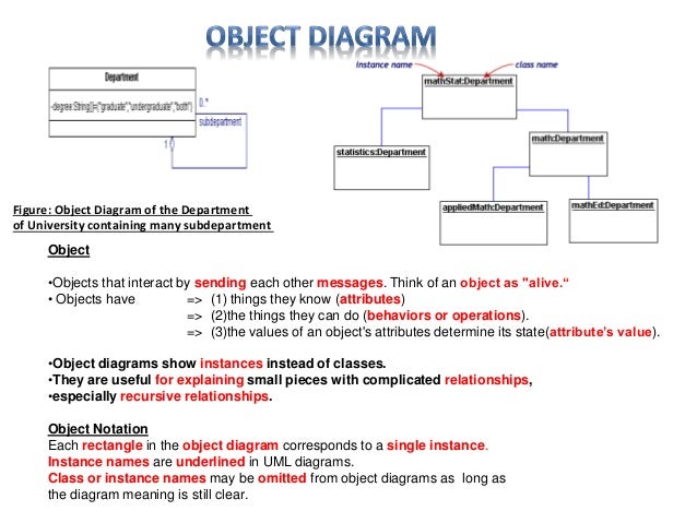 UML Diagram @ Software engineering discussion